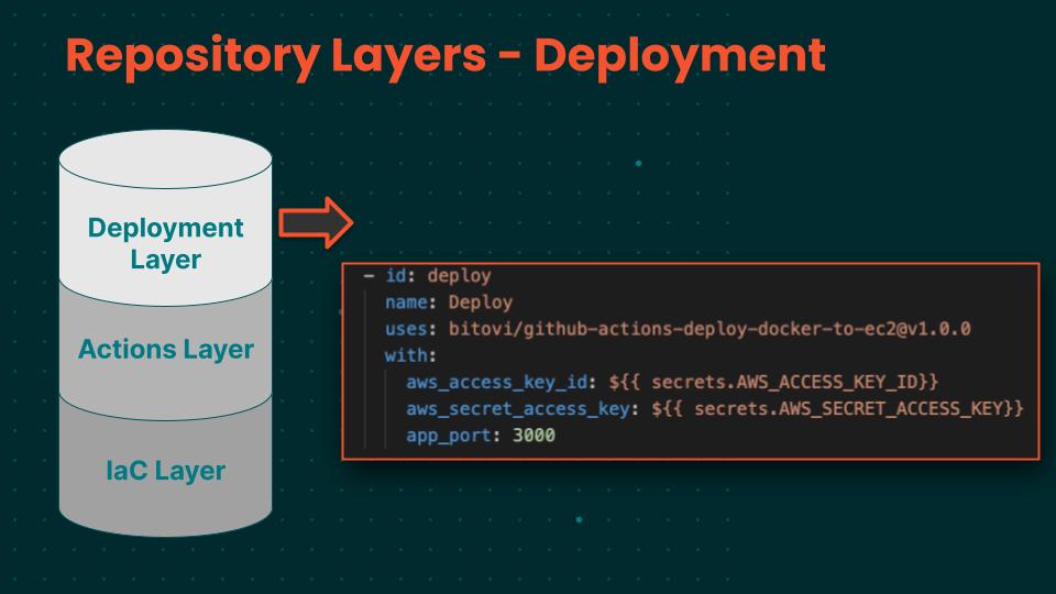 GitHub as a Platform Engineering Platform - The GitHub Actions Path